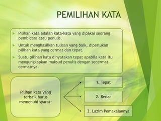 Kalimat_Efektif. dalam kalimat bahasa indonesia yang baik dan benar | PPTX