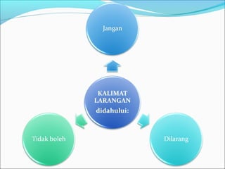 KALIMAT LARANGAN | PPT
