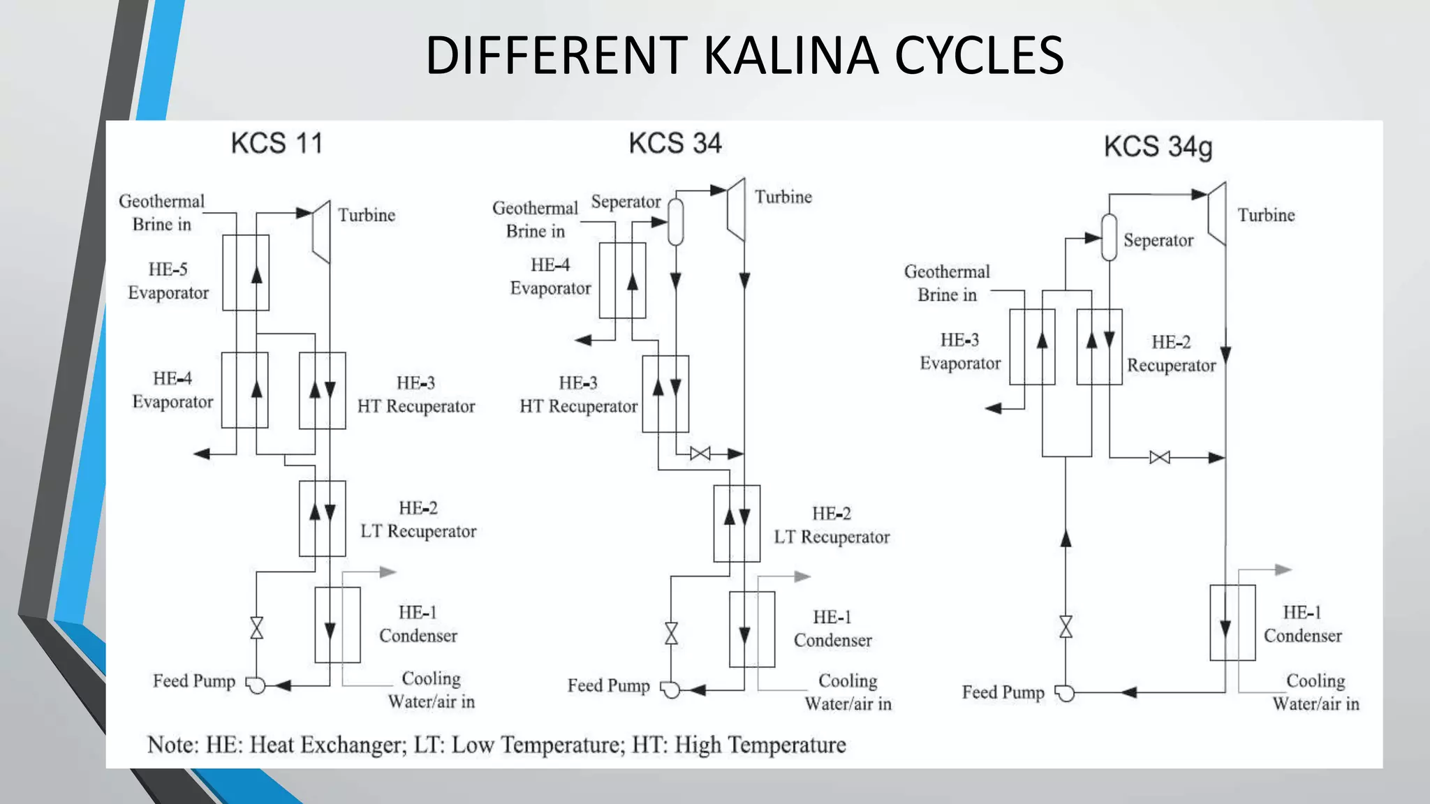 Kalina cycle | PPTX