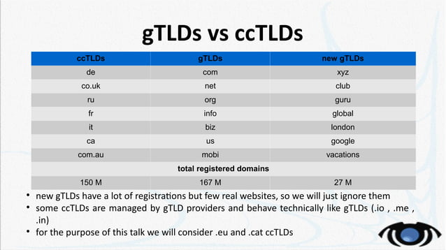 PROS and CONS of using ccTLD domains for PBN | PPT