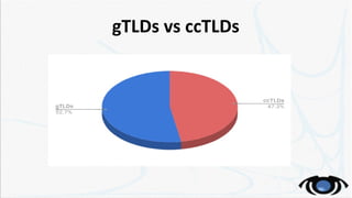 PROS and CONS of using ccTLD domains for PBN | PDF