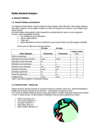 Kalite Kontol Araçları | PDF