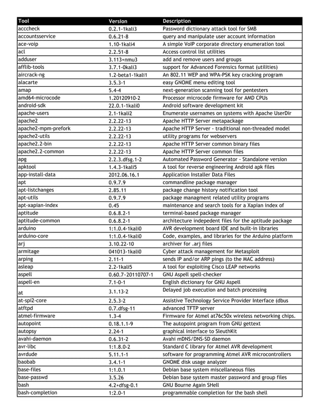 Kali tools list with short description | PDF