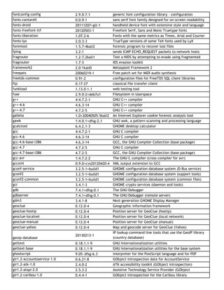 Kali tools list with short description | PDF