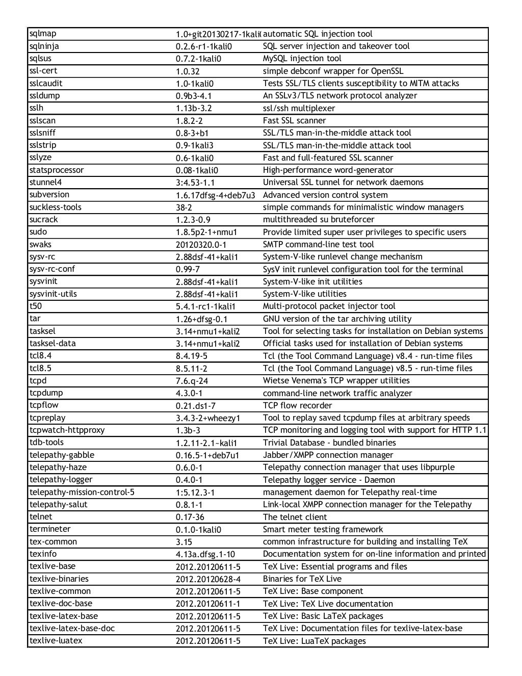 Kali tools list with short description
