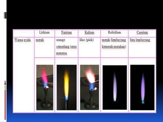 Sifat Fisik dan Kimia Kalium | PPTX
