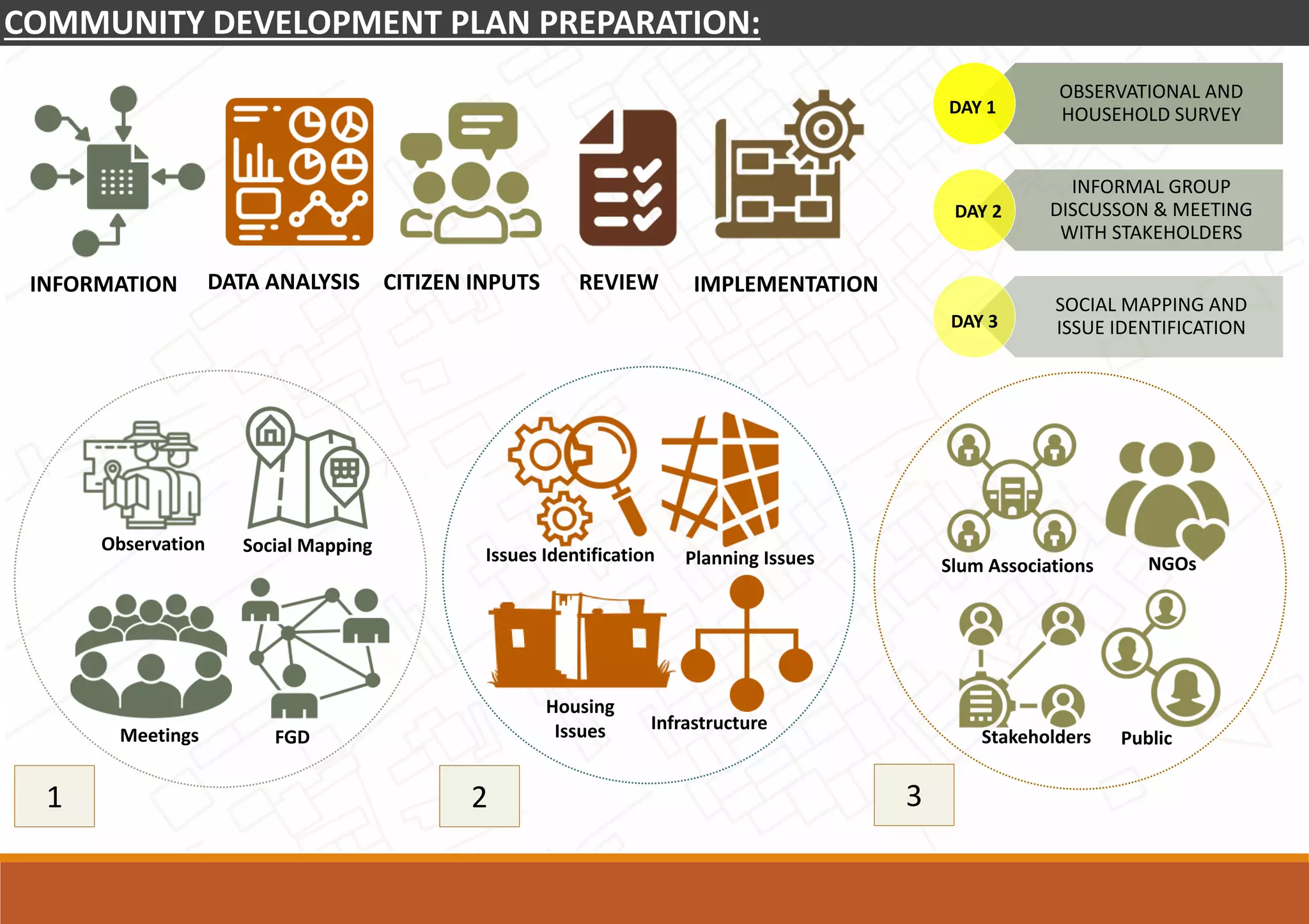 Kalkaji slum, delhi | PDF