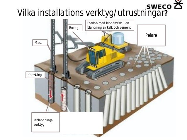 Kalkcementpelare.