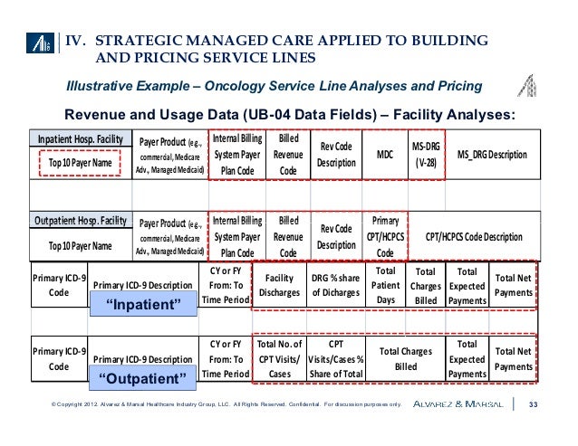 Kalkhof Final Va Dc Hfma Strat Mgd Care And Hc Reform 9 28 12