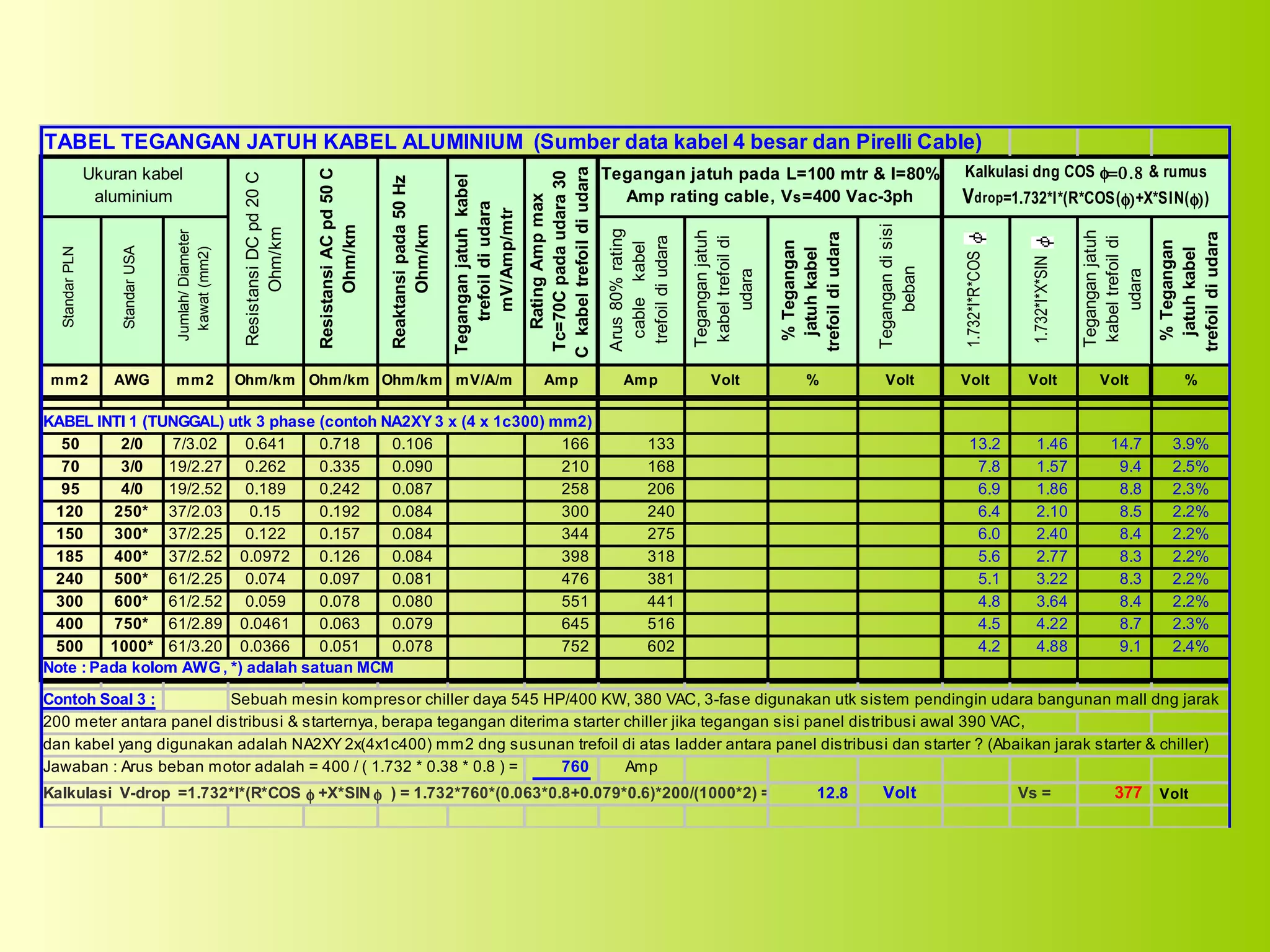Kalkulasi tegangan jatuh | PPT