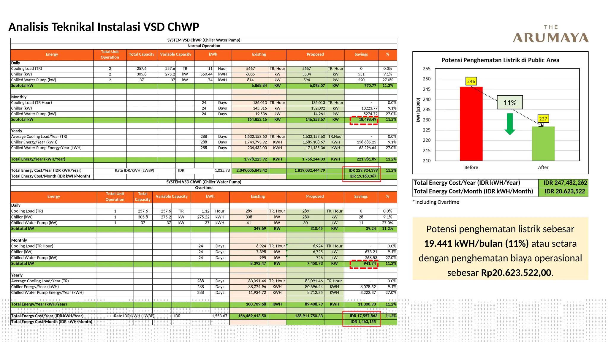 Kalkulasi VSD ChWP Gedung FIF heya heya heya | PPT