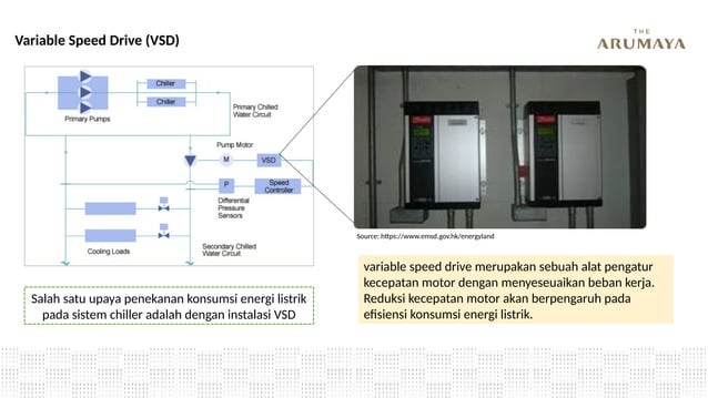 Kalkulasi VSD ChWP Gedung FIF heya heya heya | PPT