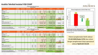 Kalkulasi VSD ChWP Gedung FIF heya heya heya | PPTX