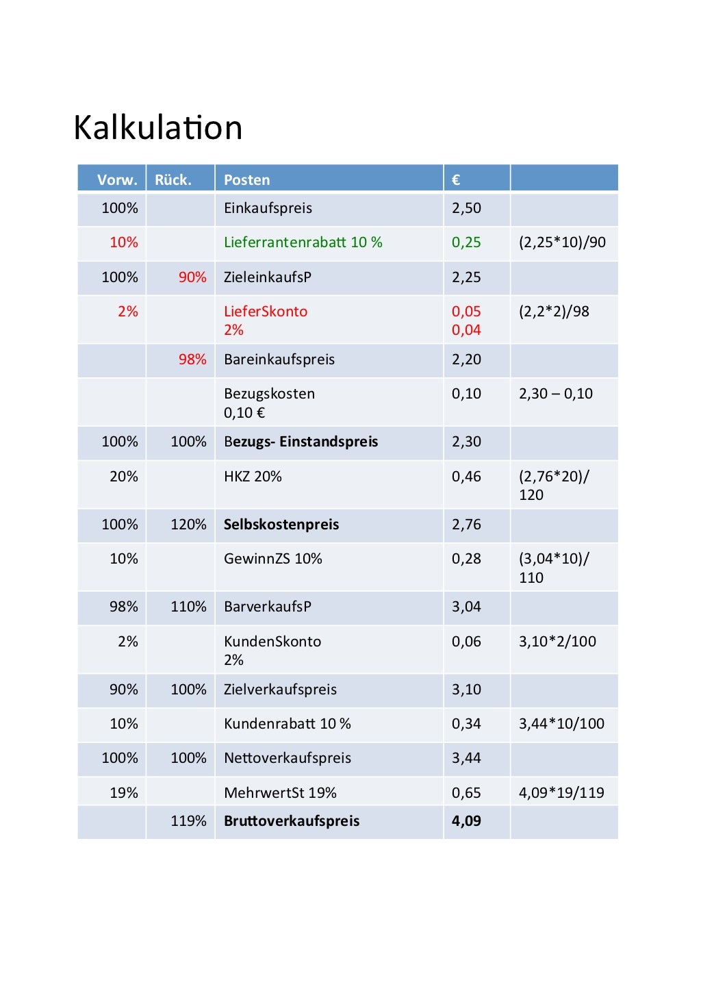 kaufmännische Kalkulation