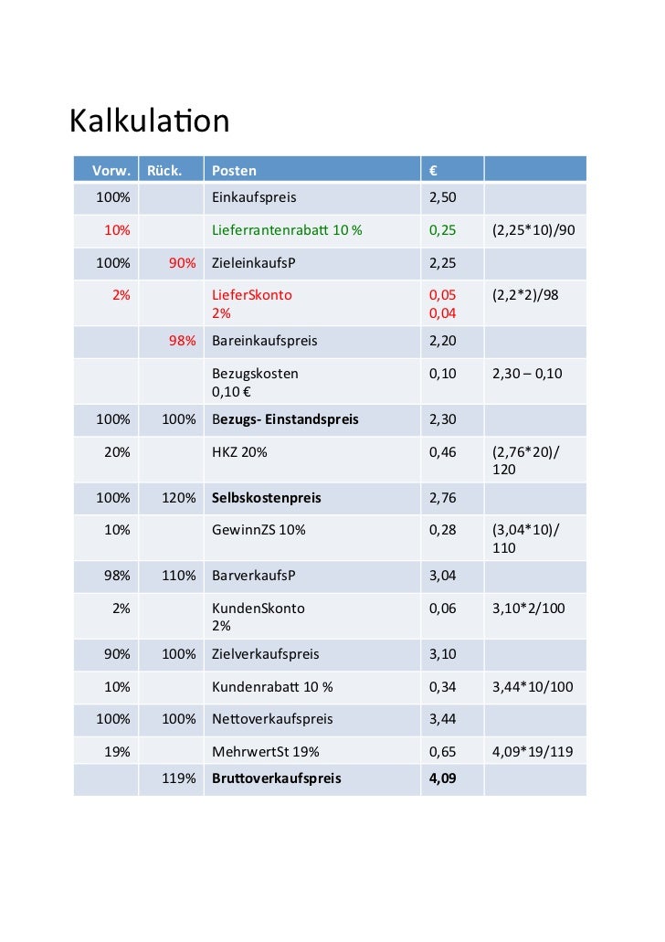 kaufmännische Kalkulation
