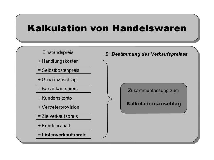Kalkulation handelswaren