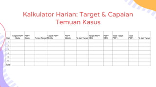 Kalkulator Harian Program Pencegahan HIV bagi Petugas Lapangan.pptx
