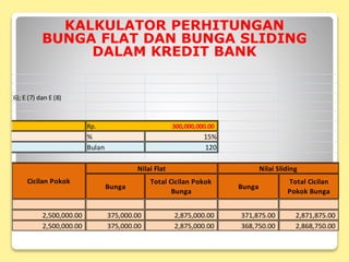 Kalkulator perhitungan bunga flat dan bunga sliding dalam kredit bank ...
