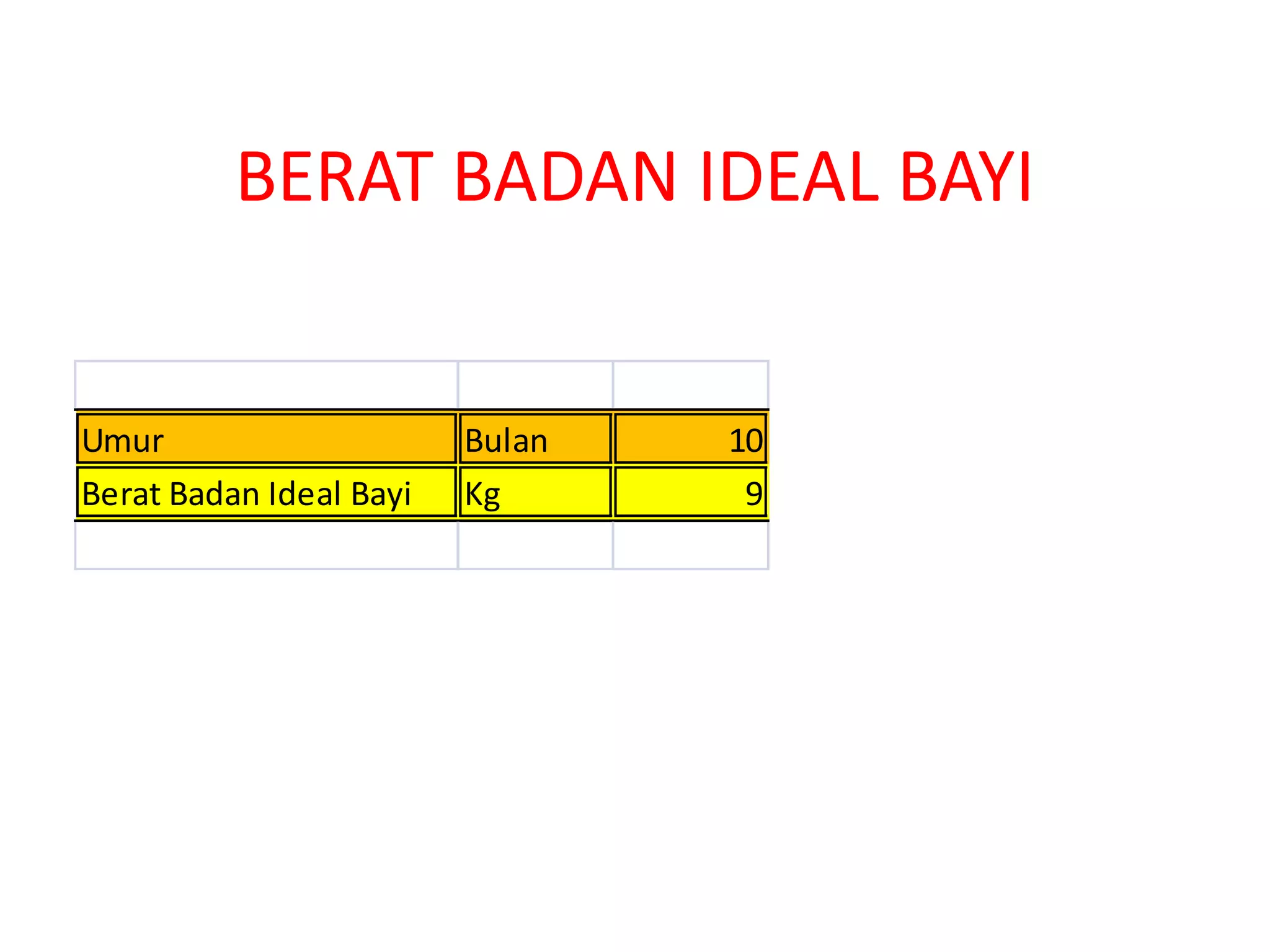 Kalkulator tabel perhitungan berat badan ideal | PPTX