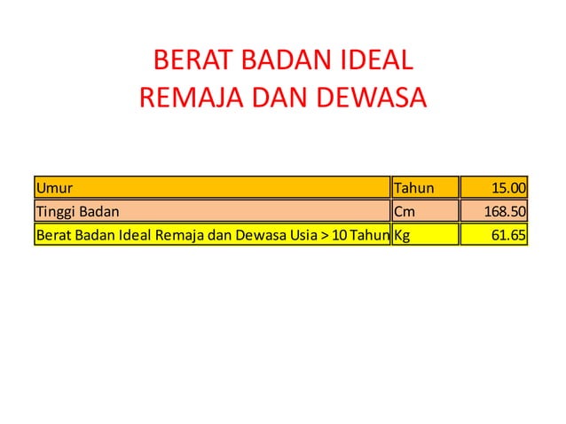 Kalkulator tabel perhitungan berat badan ideal | PPTX