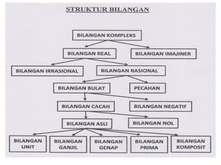 Kalkulus pertemuan pertama membahas bil real.pptx
