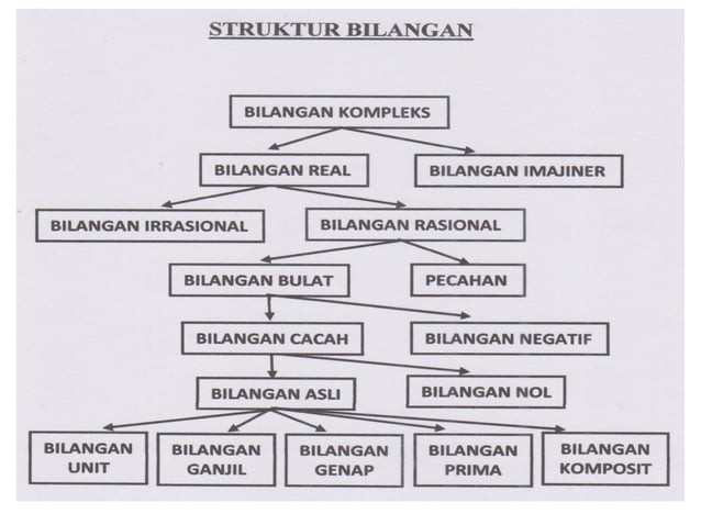 Kalkulus pertemuan pertama membahas bil real.pptx