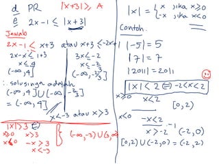 Kalkulus 1 a minggu 1 | PPT