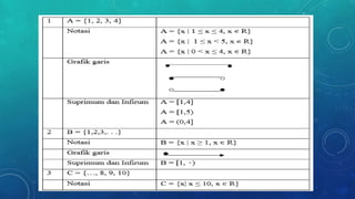 KALKULUS SEMESTER 1 UNINDRA PERTEMUAN 1 | PPTX