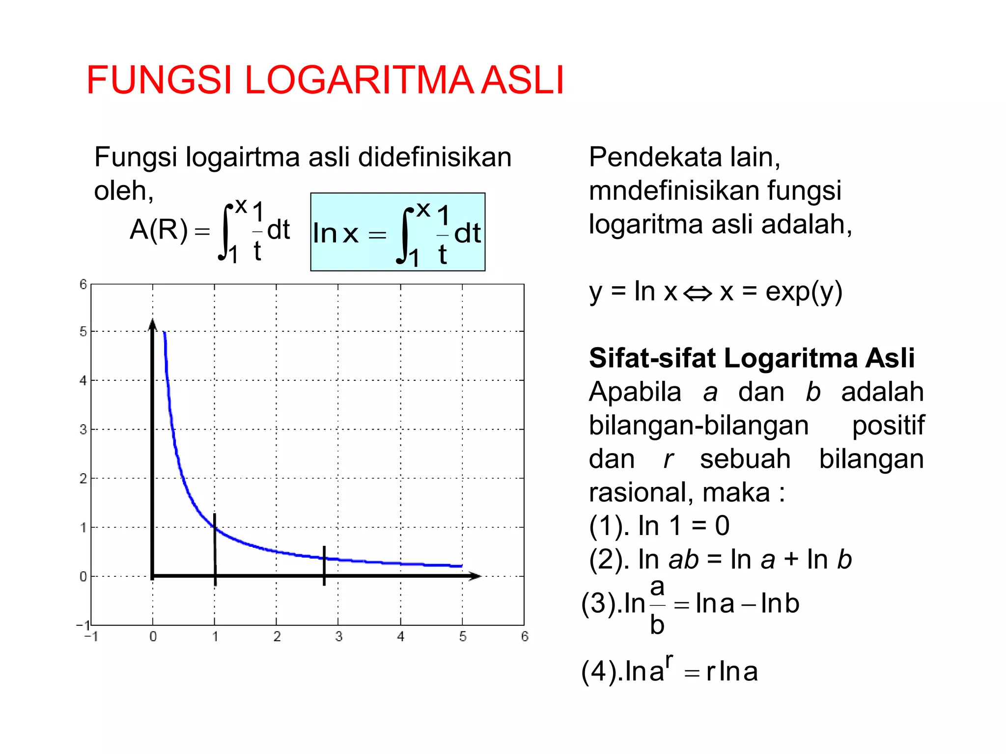 Kalkulus modul 2 fungsi dan limit fungsi revisi | PDF