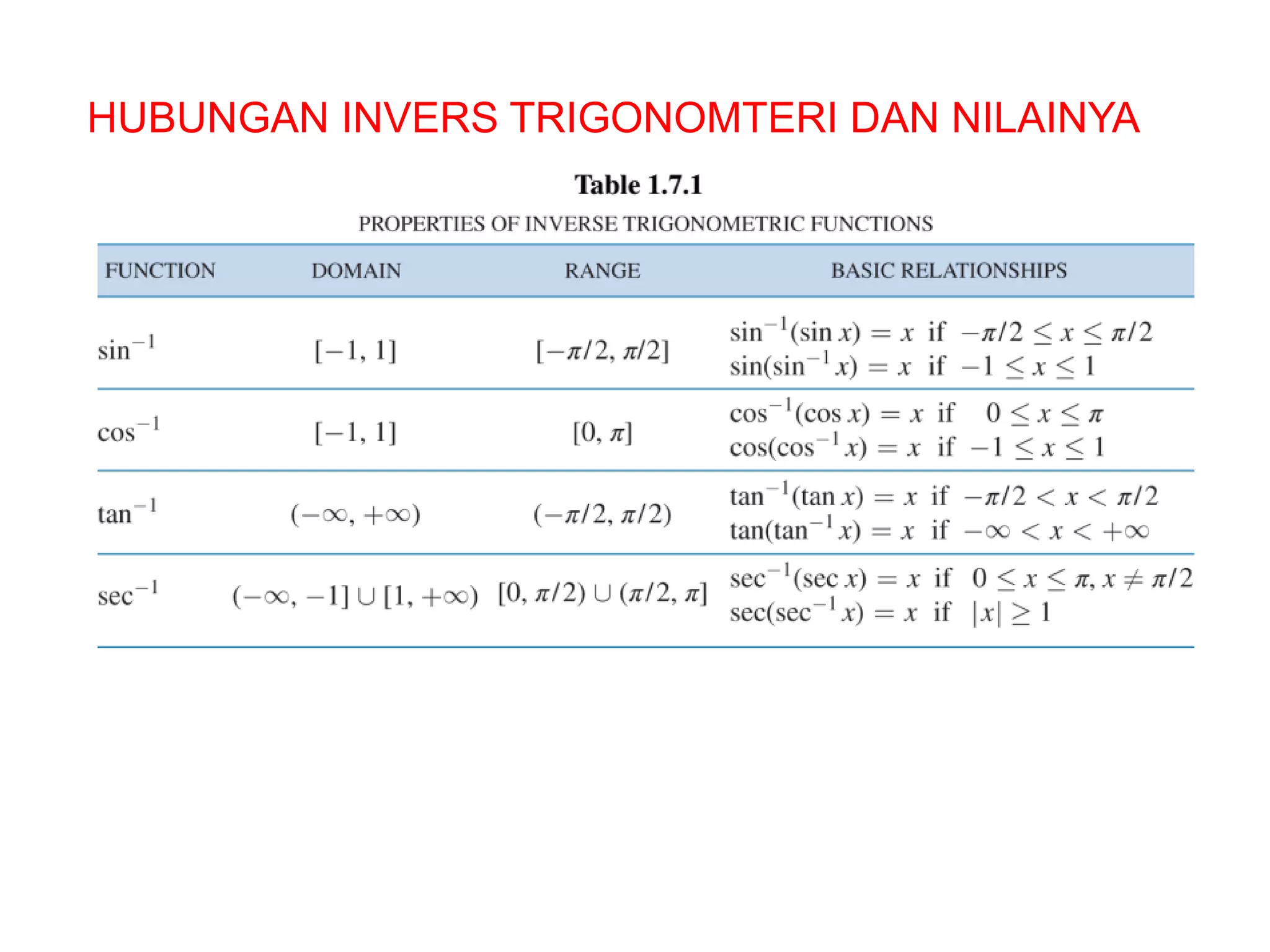 Kalkulus modul 2 fungsi dan limit fungsi revisi | PDF