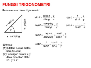 Kalkulus modul 2 fungsi dan limit fungsi revisi | PDF