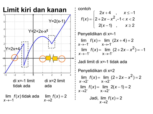 Kalkulus modul 2 fungsi dan limit fungsi revisi | PDF