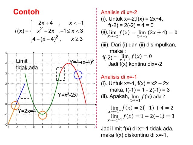 Kalkulus modul 2 fungsi dan limit fungsi revisi | PDF