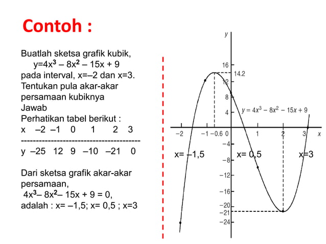 Kalkulus modul 2 fungsi dan limit fungsi revisi | PDF