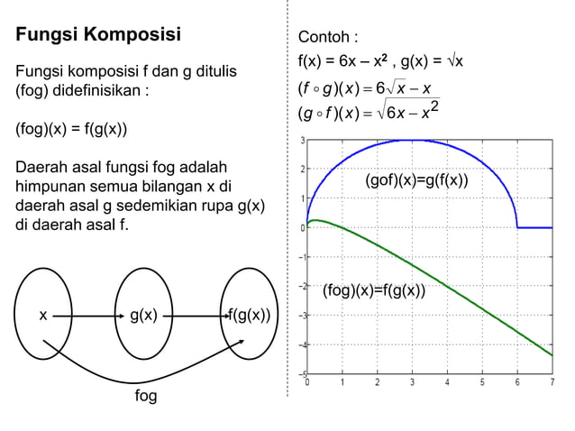 Kalkulus modul 2 fungsi dan limit fungsi revisi | PDF