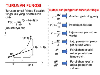 Kalkulus modul 3a turunan fungsi revisi | PPT