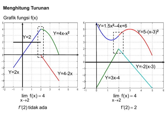 Kalkulus modul 3a turunan fungsi revisi | PPT