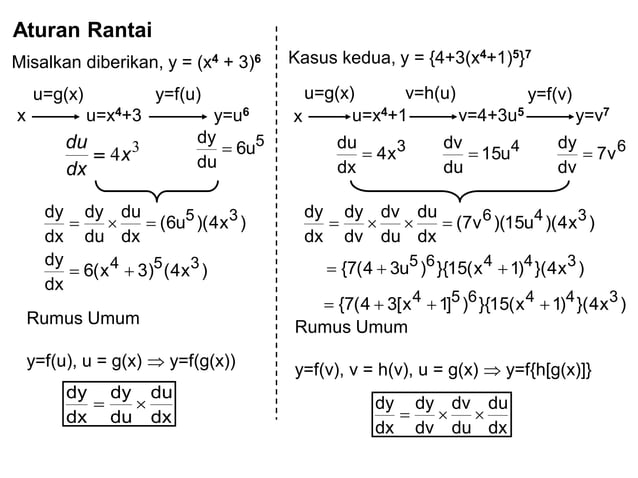 Kalkulus modul 3a turunan fungsi revisi | PPT