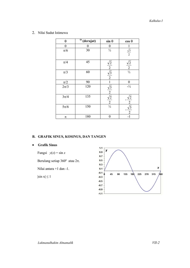 Kalkulus modul vii fungsi trigonometri | PDF