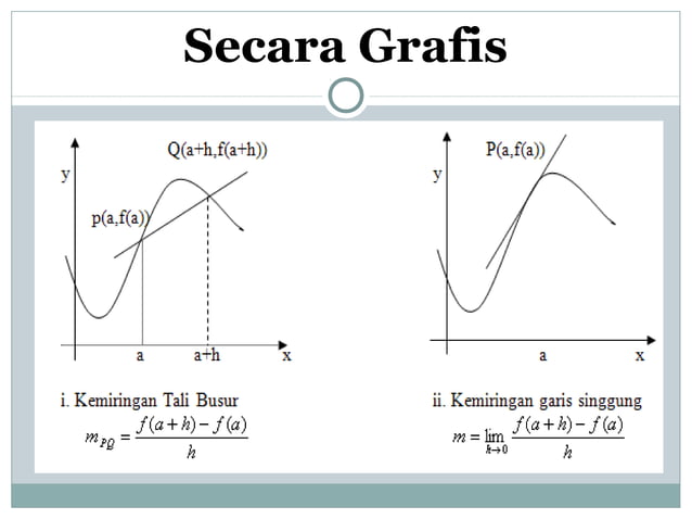 Kalkulus turunan dan integral | PPT