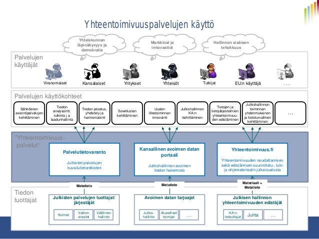 Jari Kallela: Yhteentoimivuus.fi ja julkisen hallinnon kokonaisarkkit…