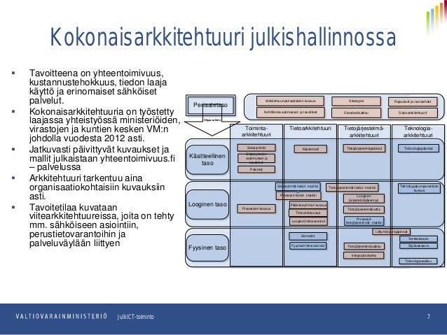 Jari Kallela: Yhteentoimivuus.fi ja julkisen hallinnon kokonaisarkkit…