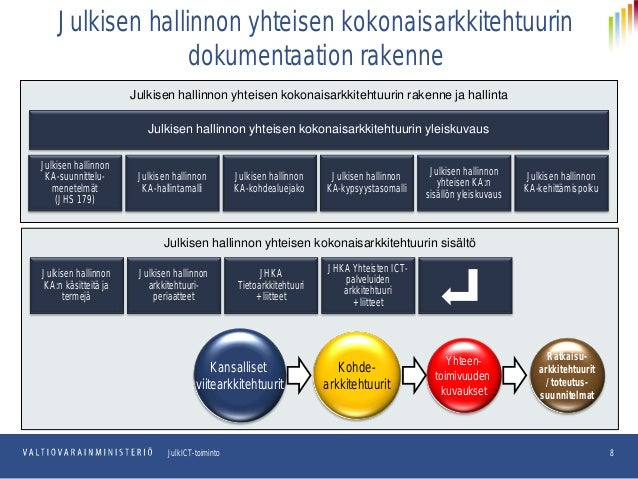 Jari Kallela: Yhteentoimivuus.fi ja julkisen hallinnon kokonaisarkkit…
