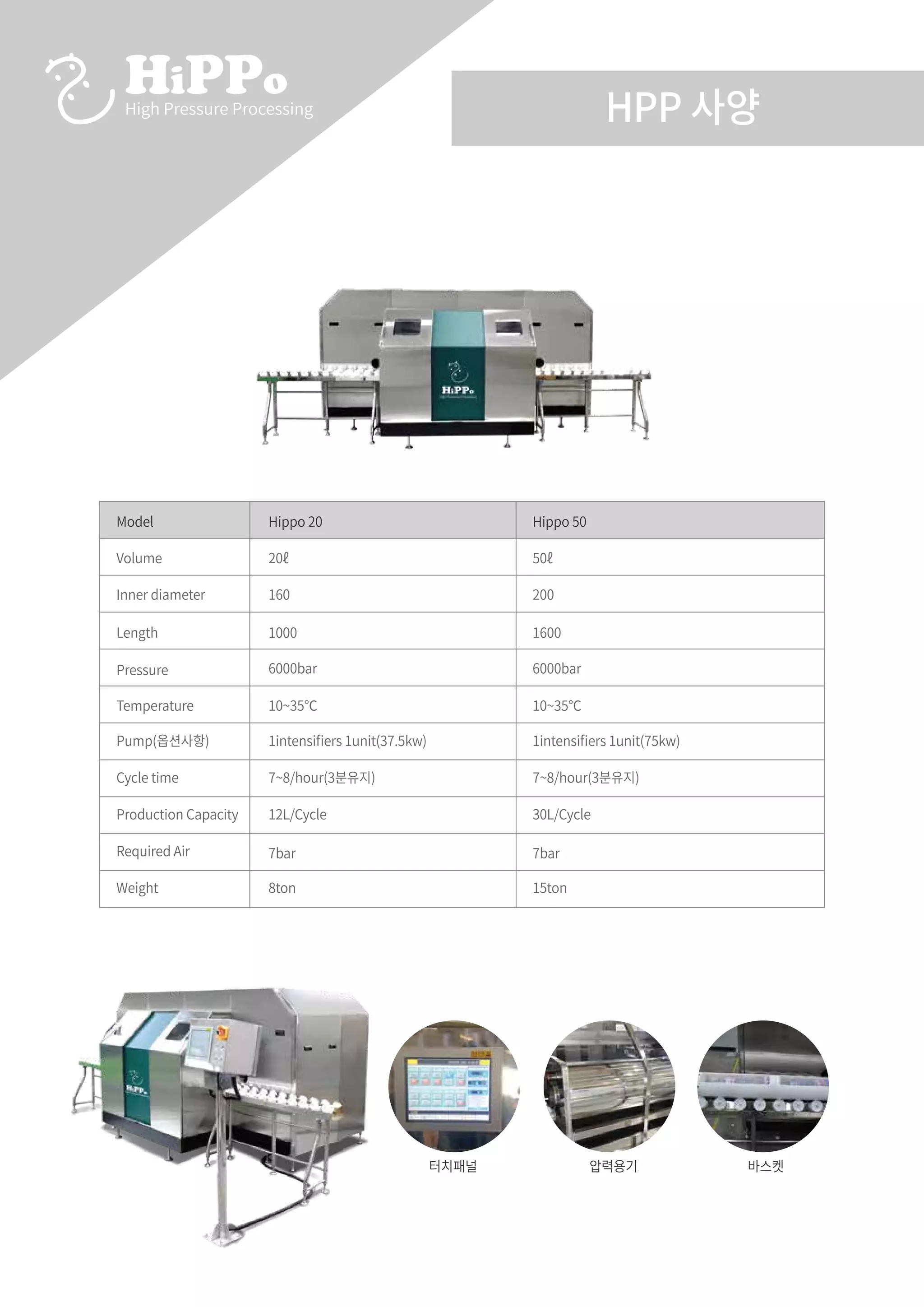 High Pressure Processing HPP 소개서 | PDF