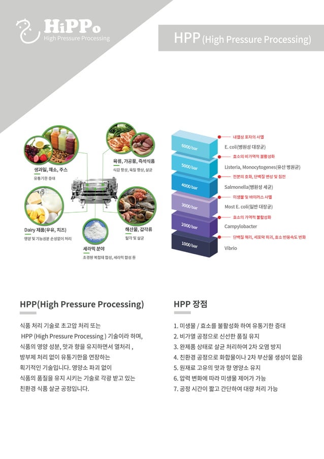 High Pressure Processing HPP 소개서 | PDF