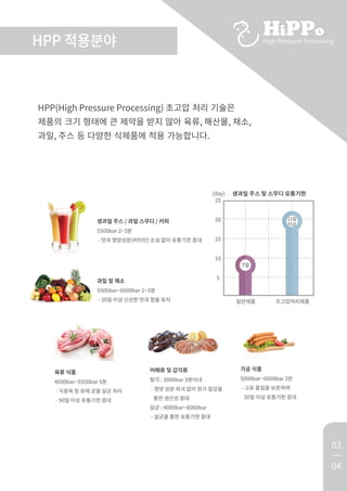 High Pressure Processing HPP 소개서 | PDF