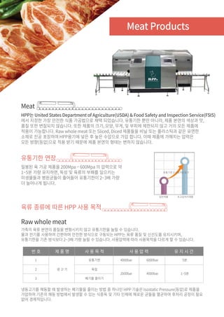 High Pressure Processing HPP 소개서 | PDF
