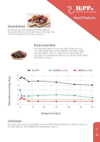 High Pressure Processing HPP 소개서 | PDF