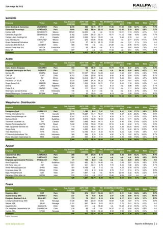 Kallpa sab reporte de múltiplos . 3 mayo 2013 | PDF