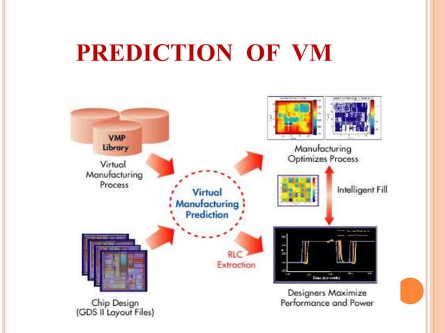 VIRTUAL MANUFACTURING PPT | PPTX